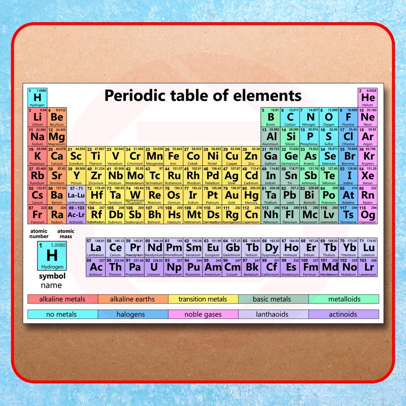 Periodic Table - Etsy