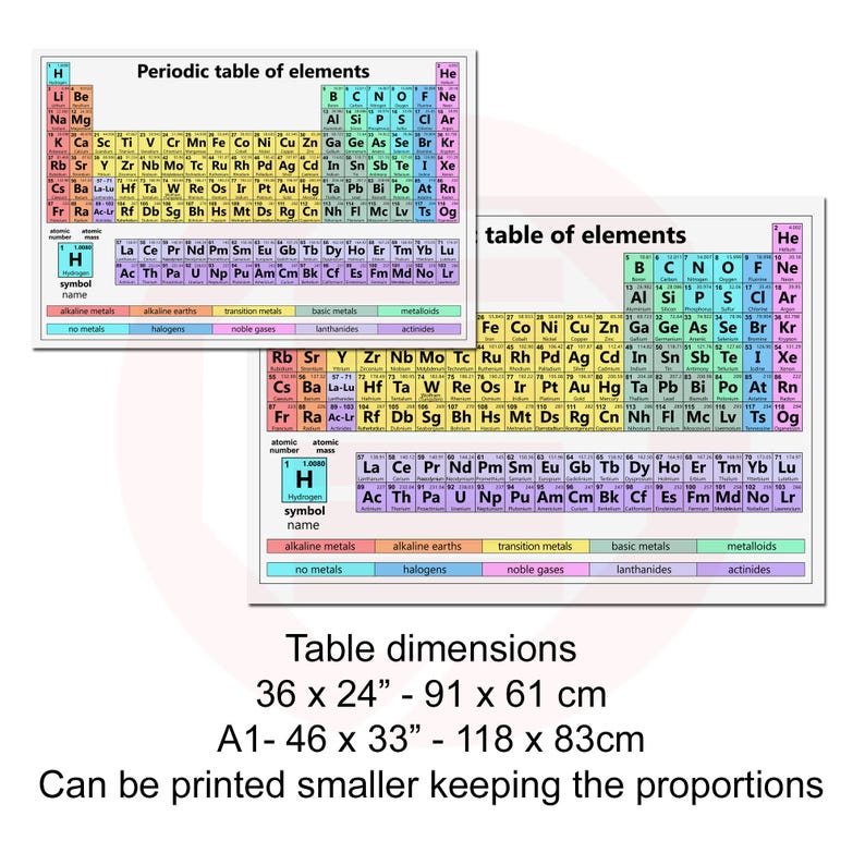 Printable Periodic Table of Elements A1 Poster Chemistry School Study ...