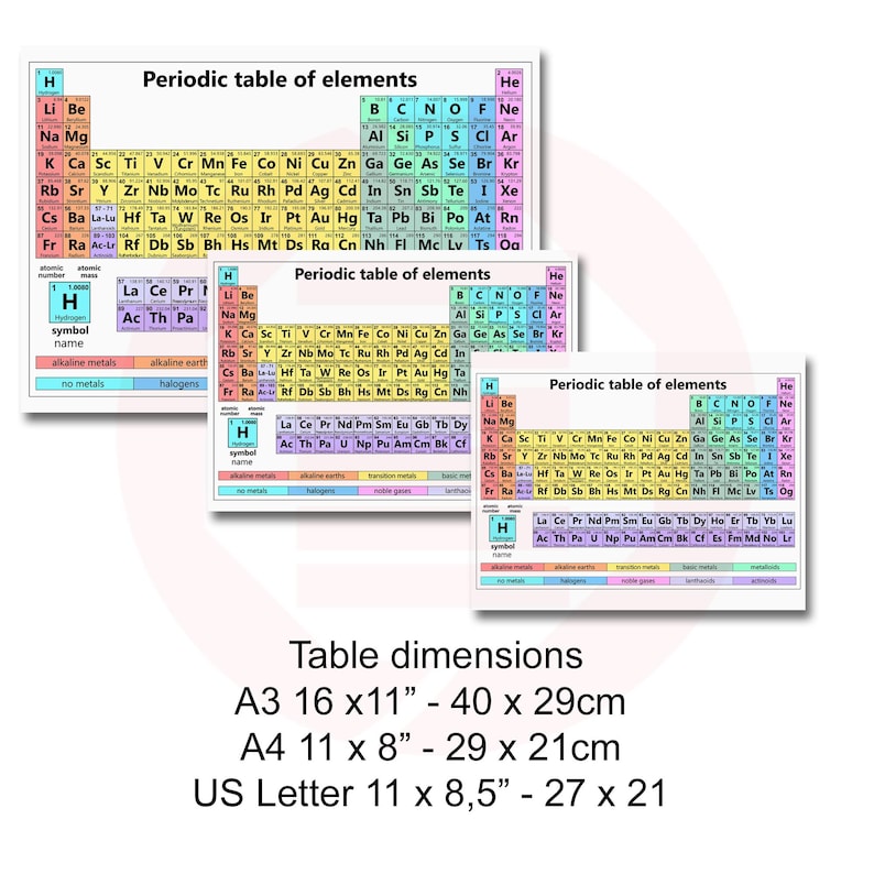 Printable Periodic Table of Elements Chemistry Science Poster Chart ...