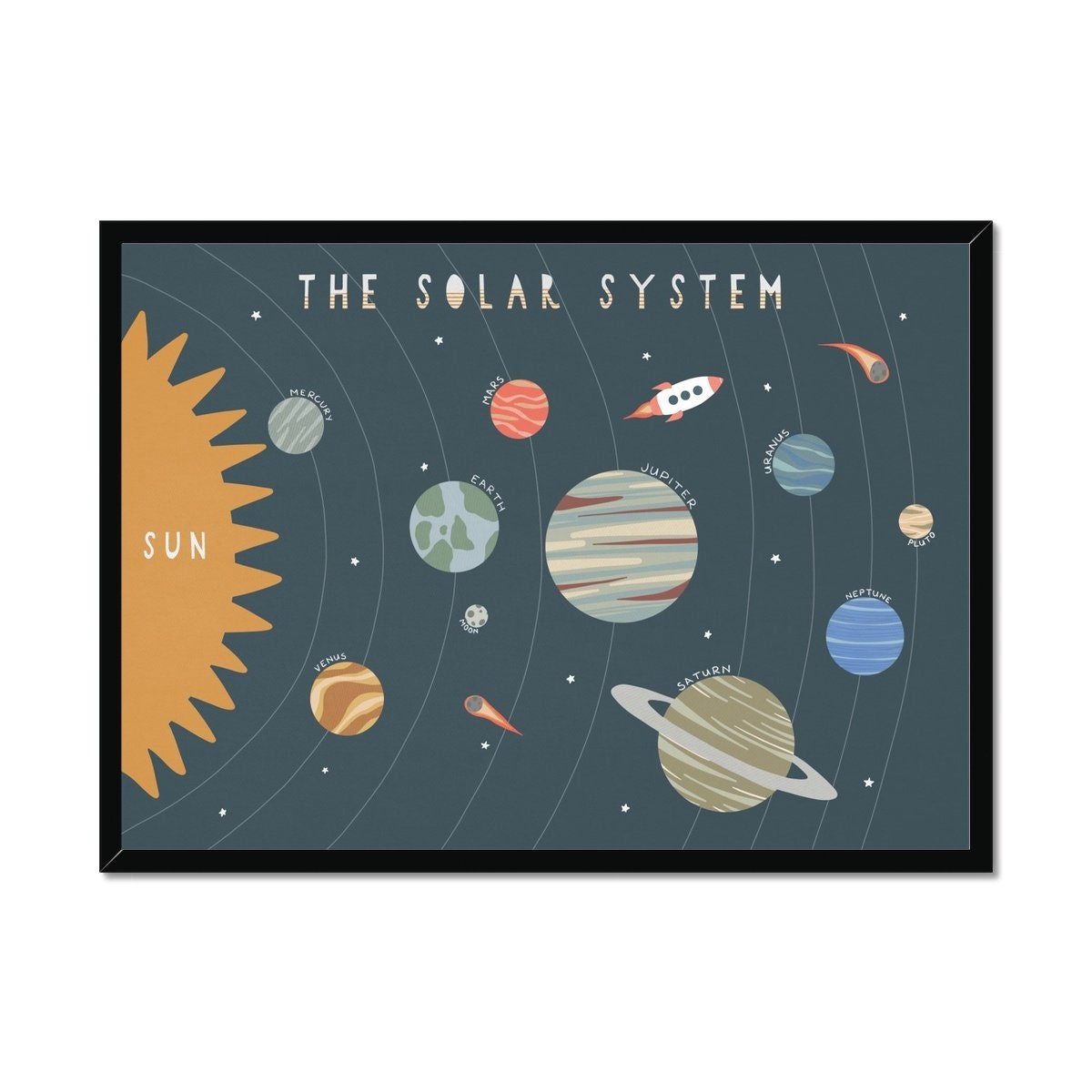Solar System Print - Landscape | Framed Print - Etsy UK
