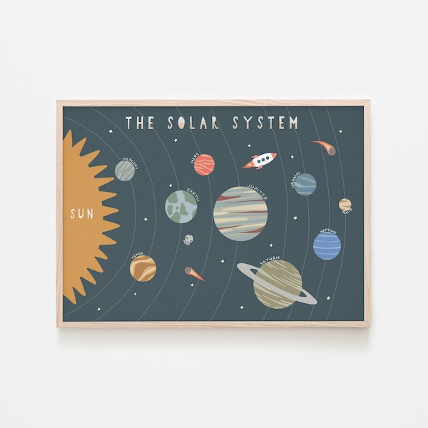 Solar System Print - Etsy