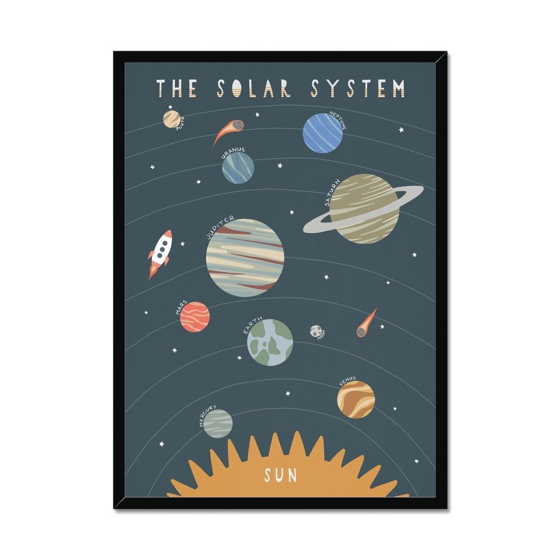Solar System Print Portrait Framed Print | Etsy