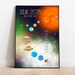 PRINTABLE Solar System With Moon, Space Poster, Astronomy, Educational ...