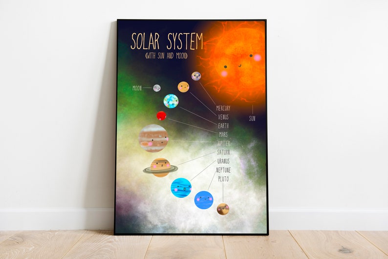 PRINTABLE Solar System With Moon, Space Poster, Astronomy, Educational ...