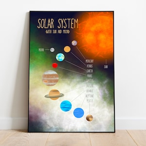 PRINTABLE Solar System With Moon, Space Poster, Astronomy, Educational ...