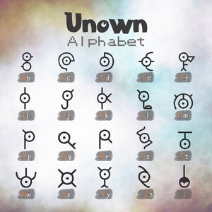 PRINTABLE Unown Alphabet Pokemon Pokemon Poster ABC | Etsy