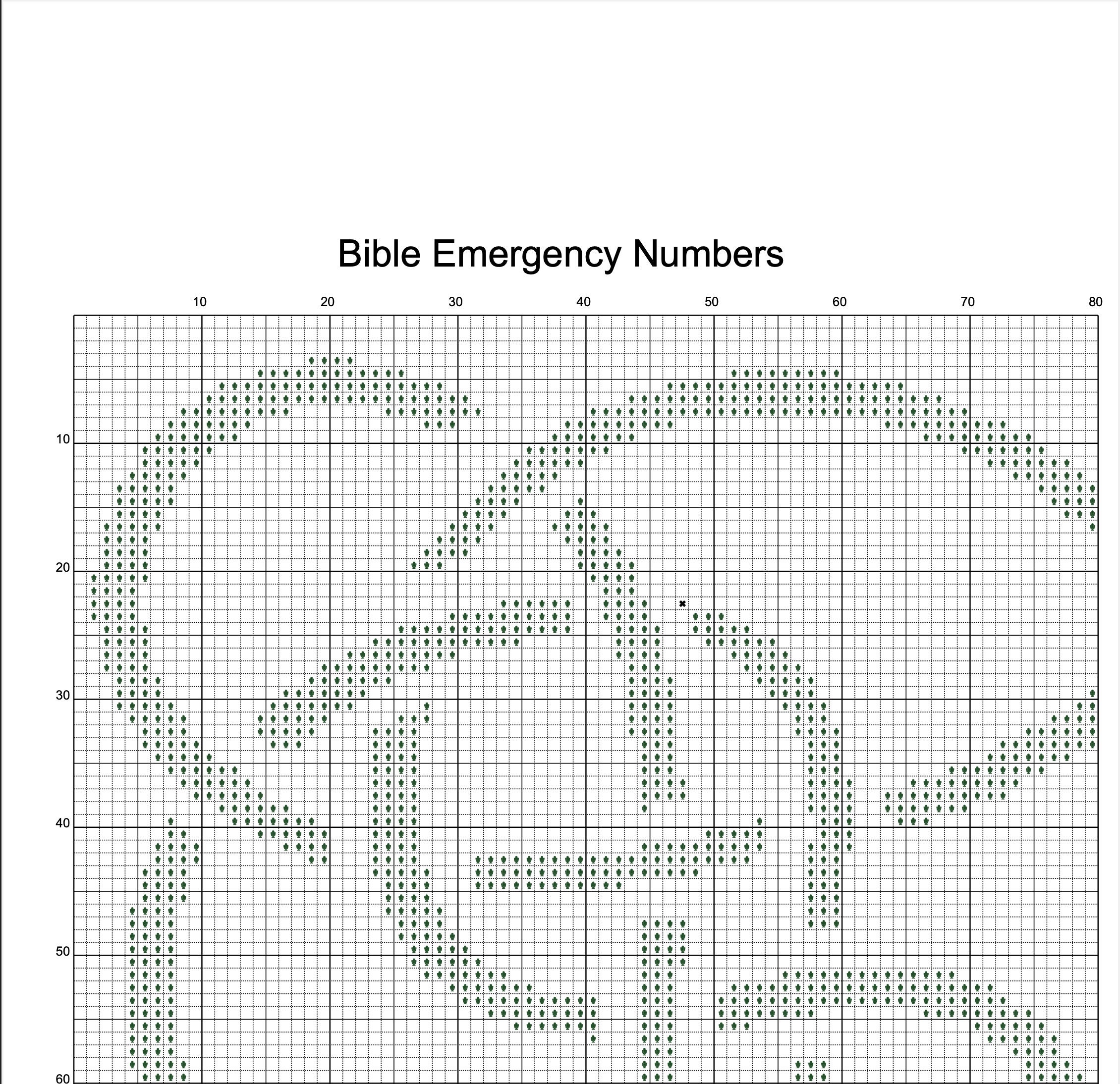 Bible Emergency Numbers - Etsy