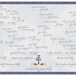 Classic Family Tree Your Research Deserves to Be Displayed. | Etsy UK