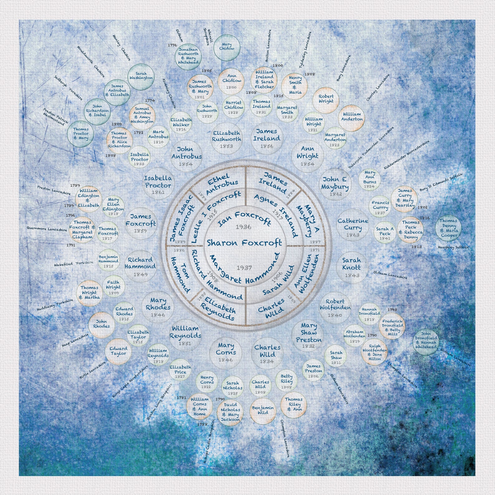 Planets Family Tree Your Research Deserves to Be Displayed. - Etsy