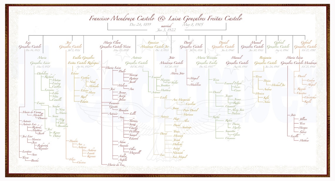 Classic Family Tree Your Research Deserves to Be Displayed. - Etsy UK