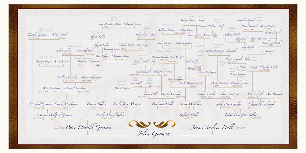 Classic Family Tree Your research deserves to be displayed. | Etsy