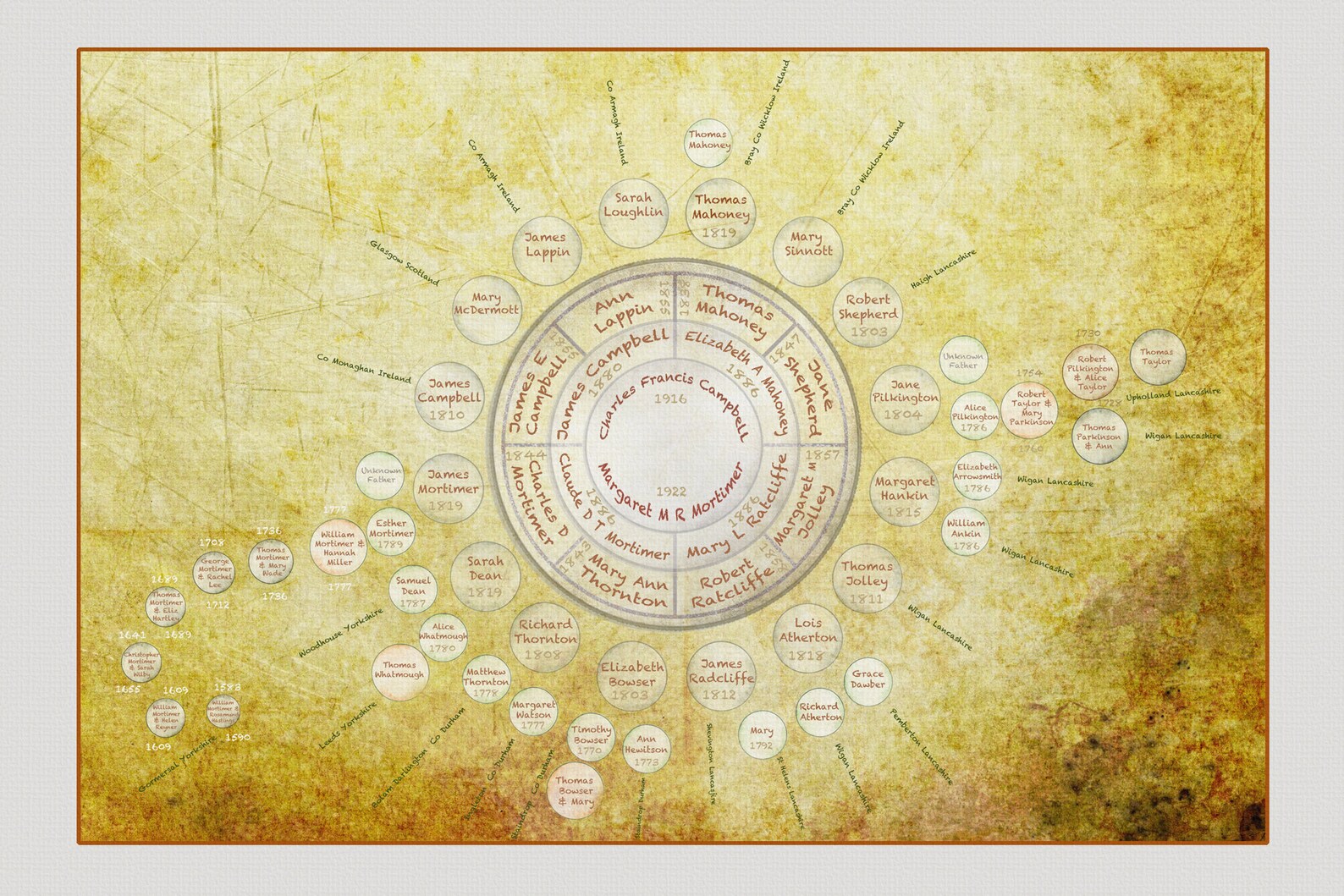 Planets Family Tree Your Research Deserves to Be Displayed. - Etsy