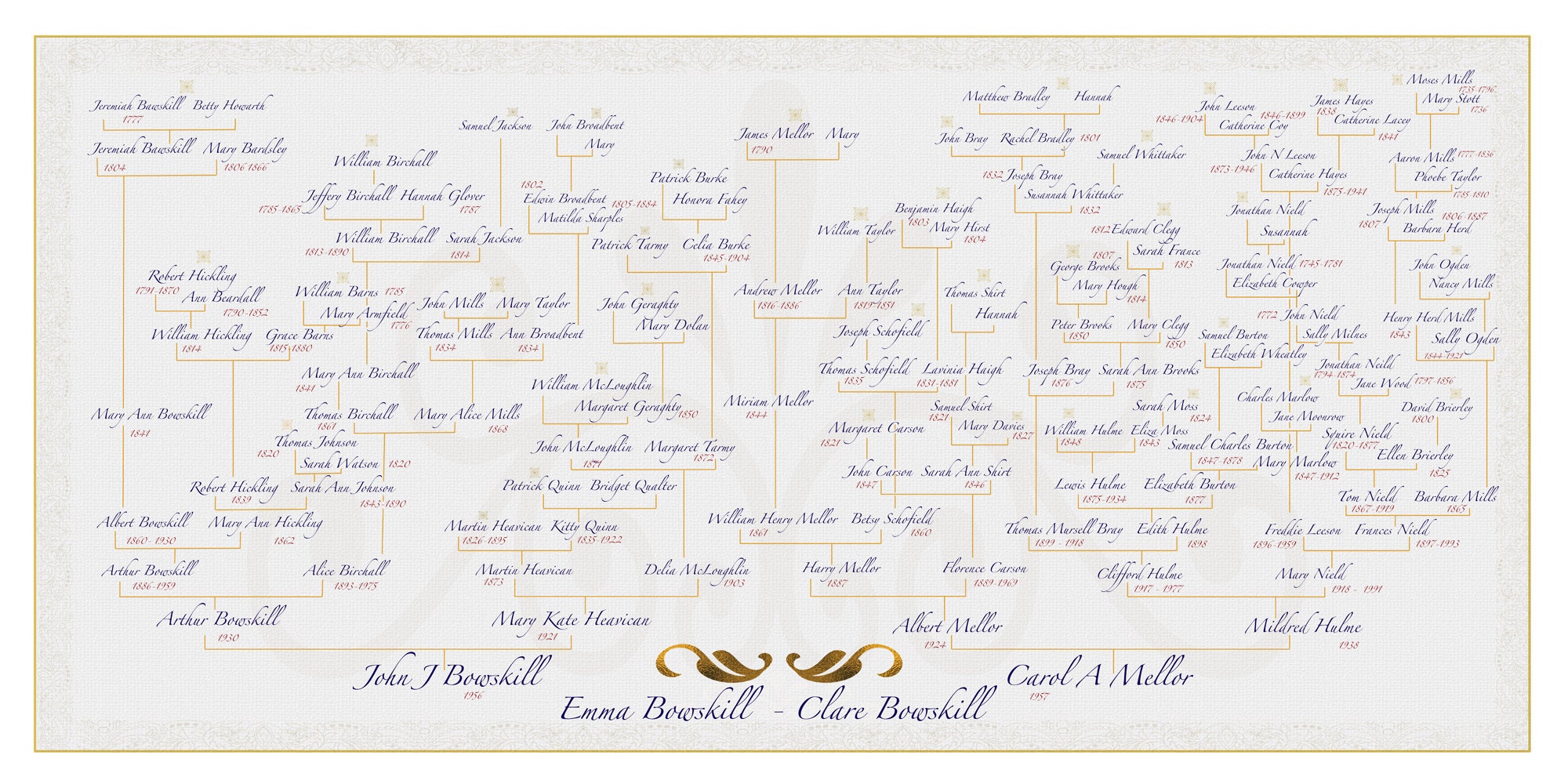 Classic Family Tree Your Research Deserves to Be Displayed. - Etsy UK