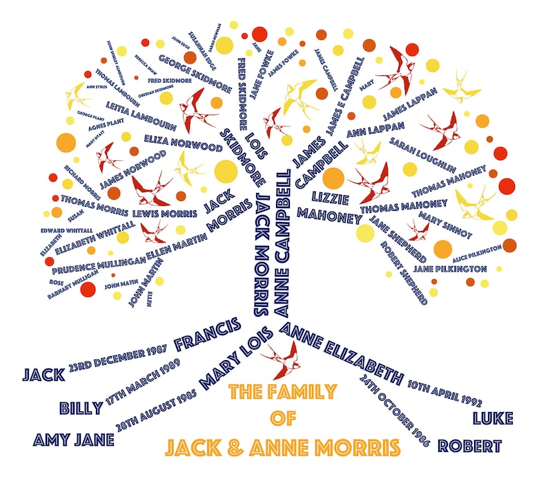 Swift Family Tree a great way of displaying your family | Etsy