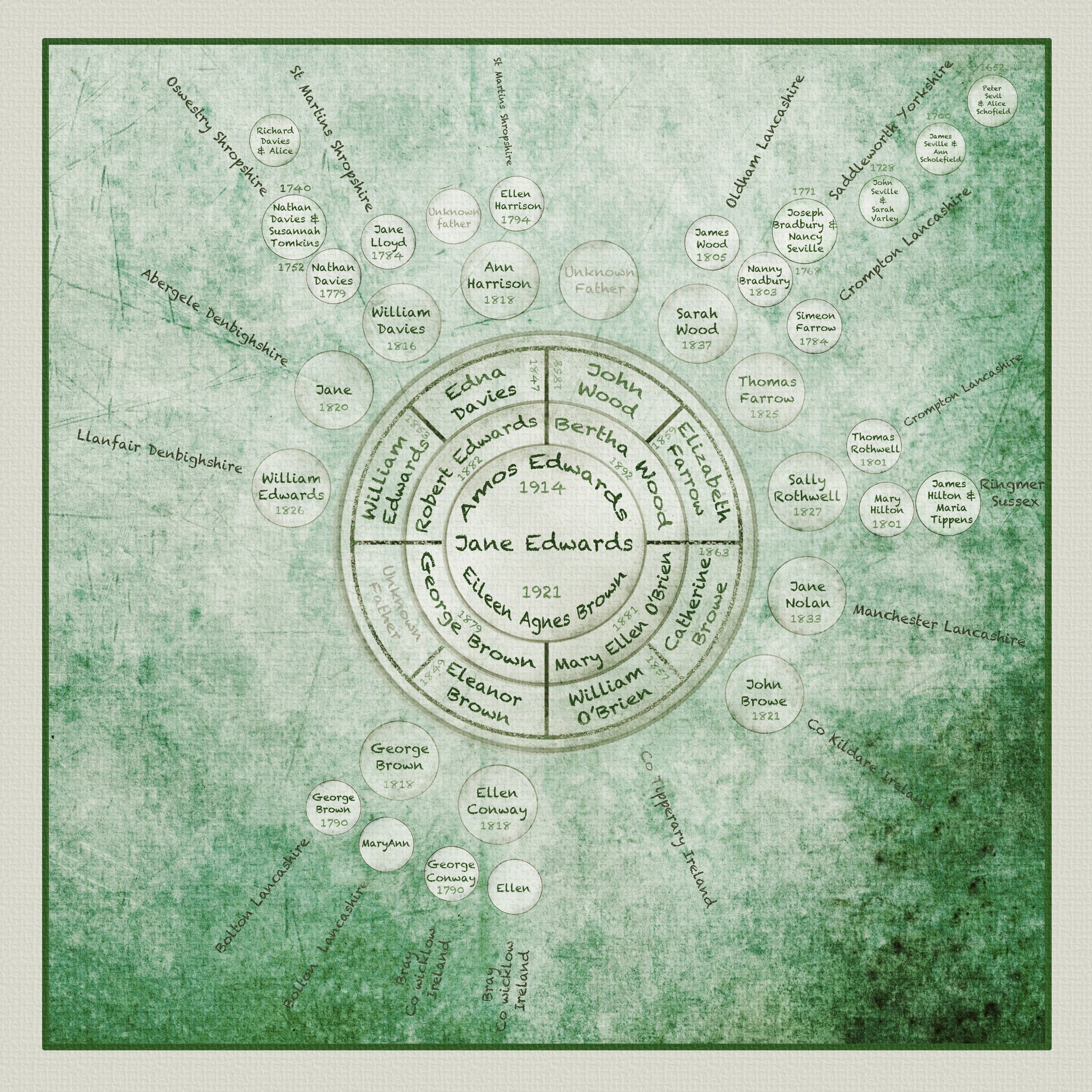 Planets Family Tree Your Research Deserves to Be Displayed. - Etsy