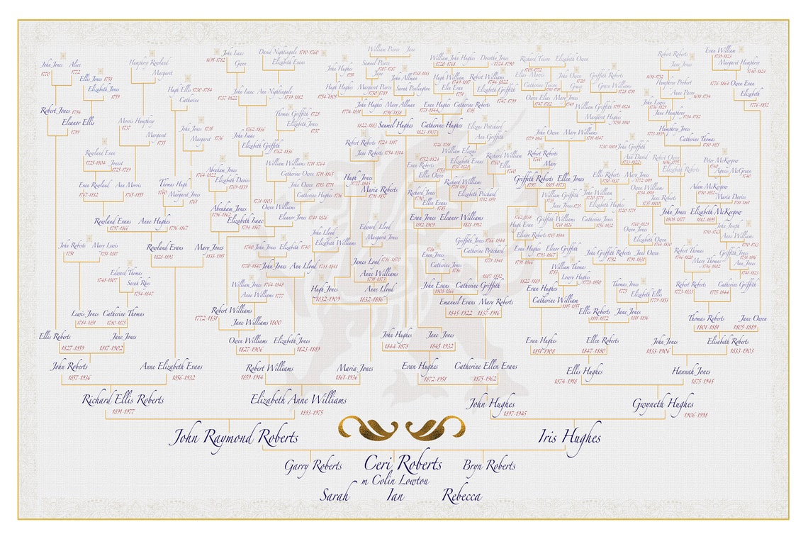 Classic Family Tree Your Research Deserves to Be Displayed. | Etsy UK