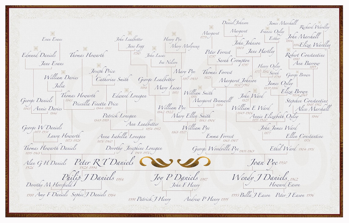 Classic Family Tree Your research deserves to be displayed. | Etsy