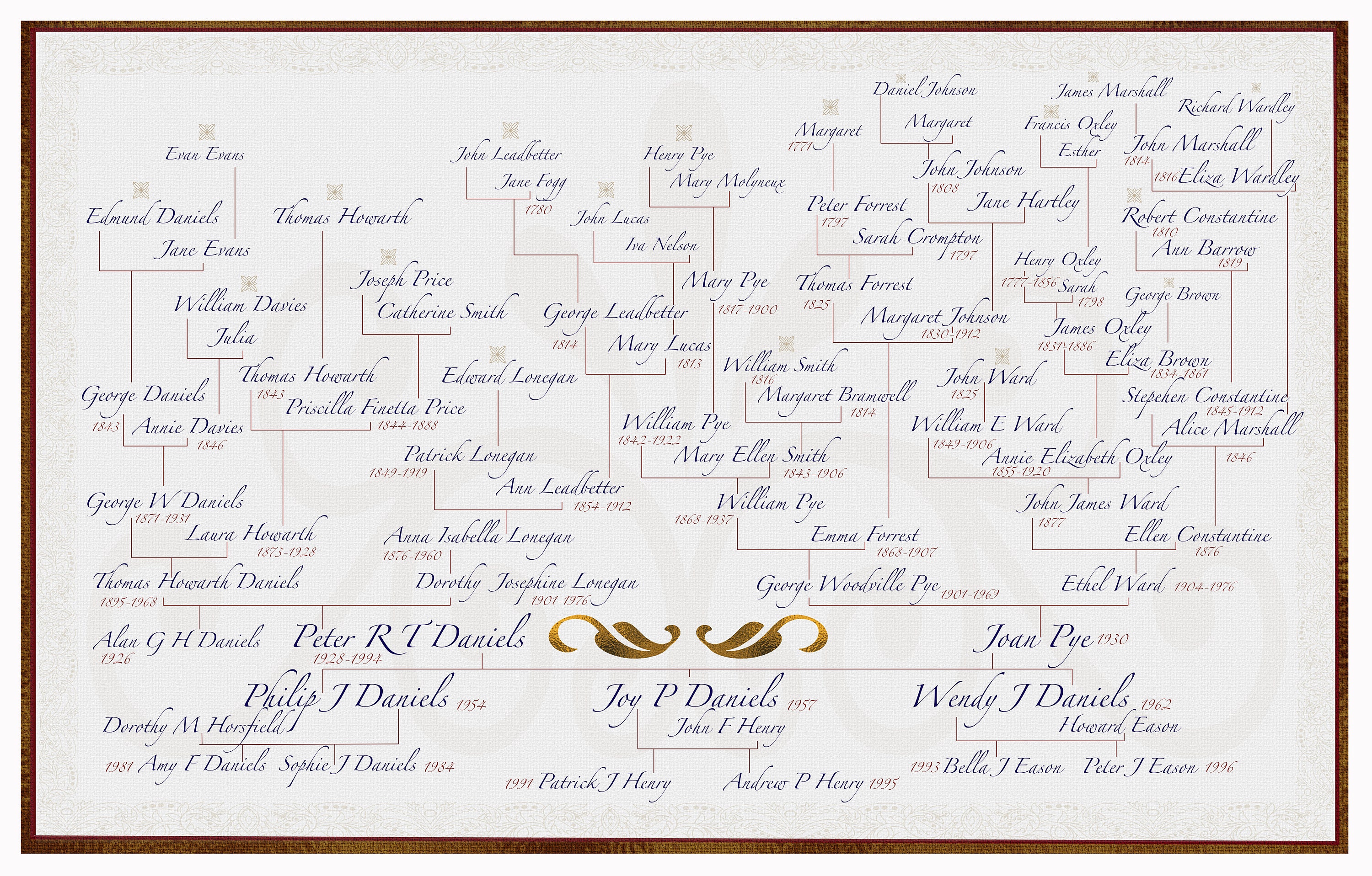Classic Family Tree Your research deserves to be displayed. | Etsy