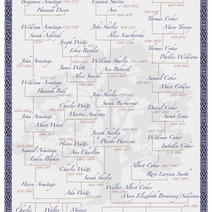 Apologies - My Christmas Orderbook is FULL Family Tree- Your Research ...