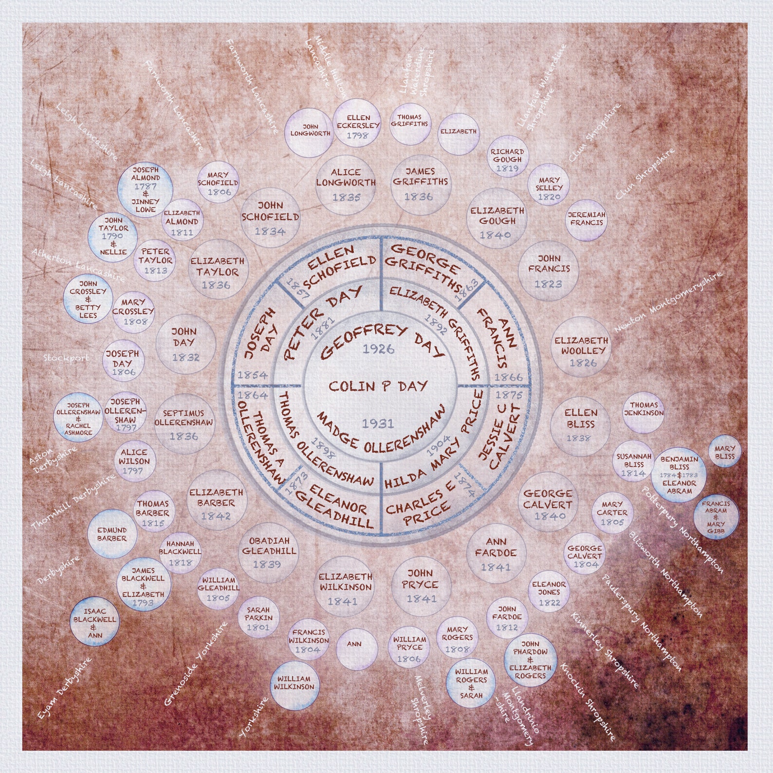 Planets Family Tree Your Research Deserves to Be Displayed. - Etsy