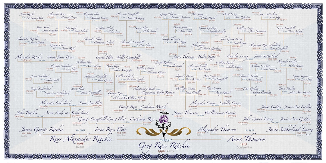 Classic Family Tree Your Research Deserves to Be Displayed. - Etsy UK