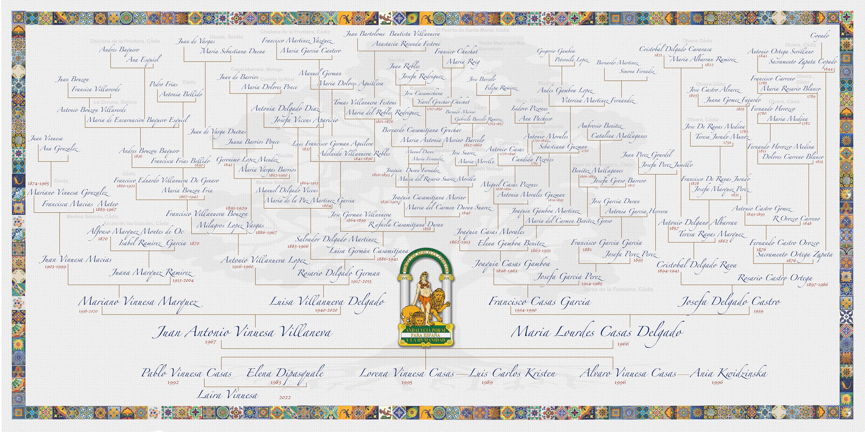 Classic Family Tree Your Research Deserves to Be Displayed. - Etsy UK