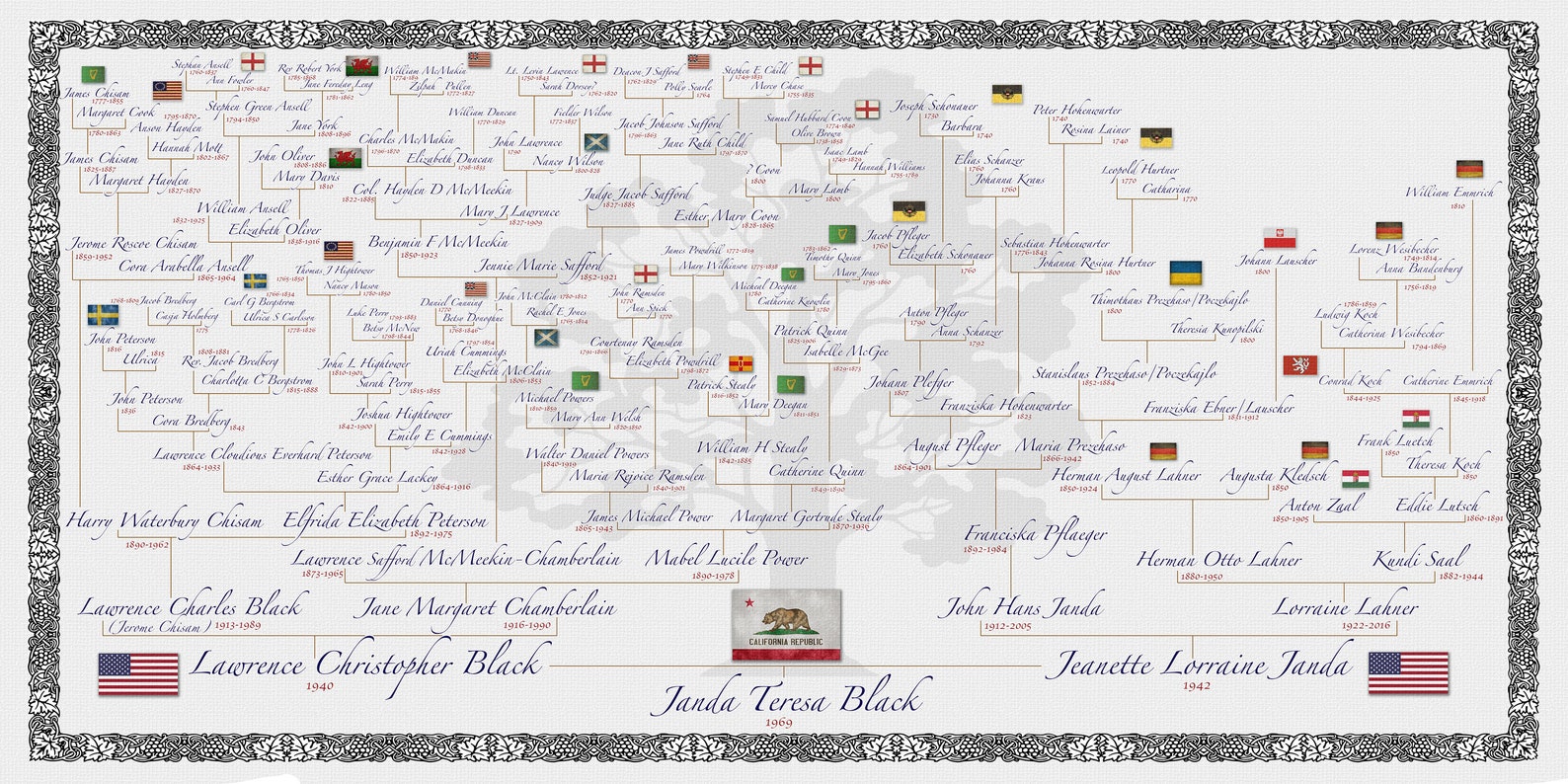 Classic Family Tree Your Research Deserves to Be Displayed. - Etsy UK