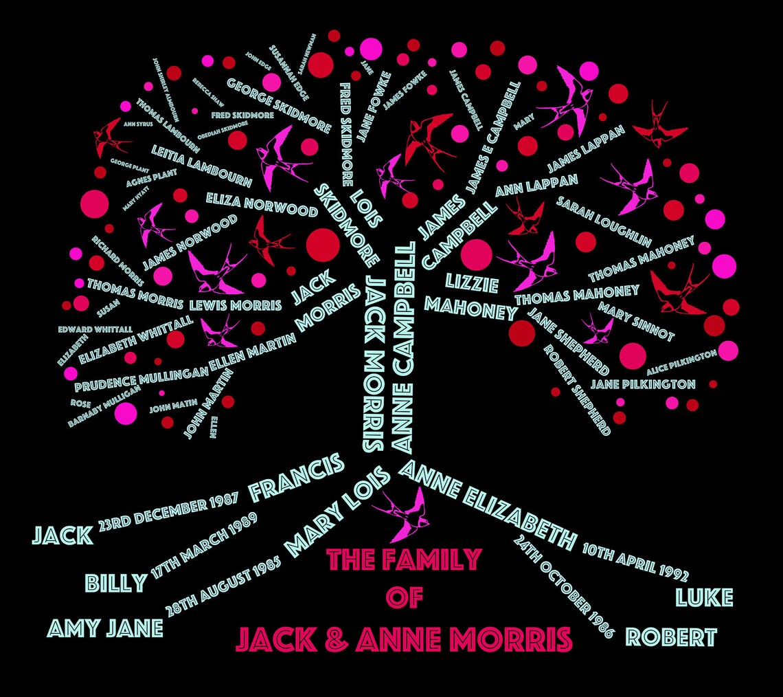 Swift Family Tree a great way of displaying your family | Etsy