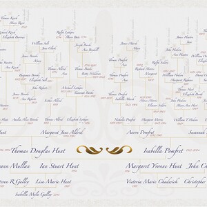 Classic Family Tree Your research deserves to be displayed. | Etsy