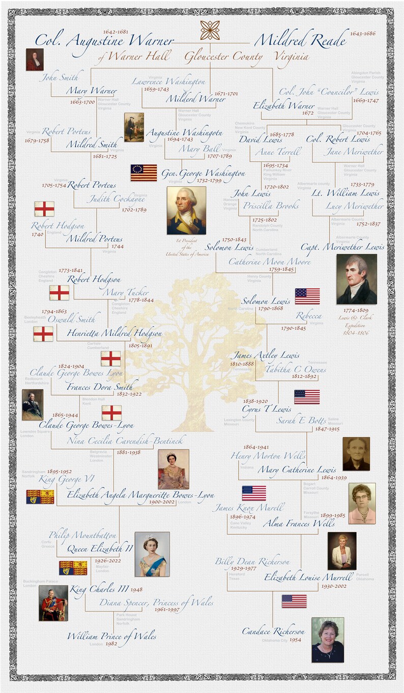 Apologies - My Christmas Orderbook is FULL. Name Tree - Your Research ...