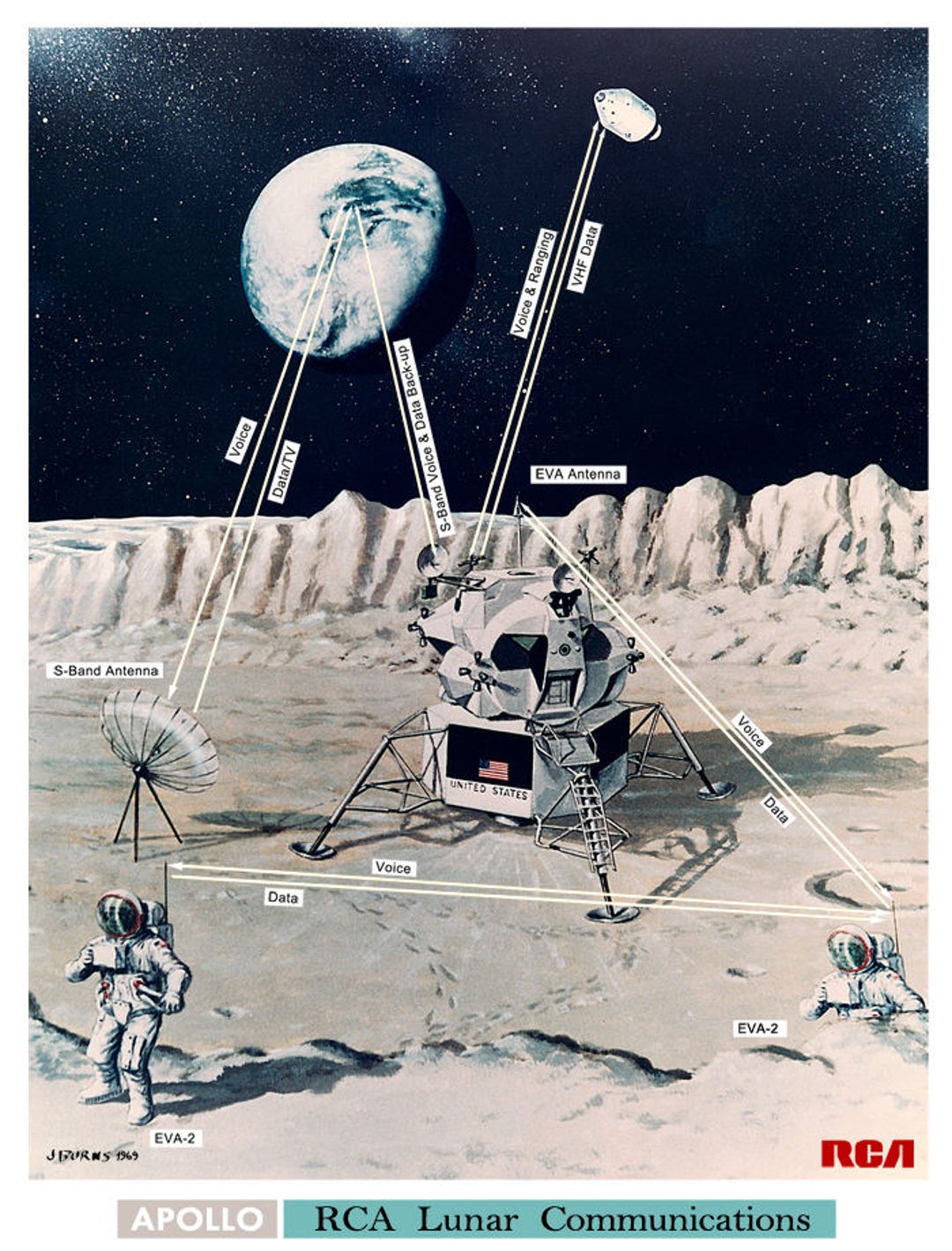NASA 1969 Concept Art Apollo 11 Moon Landing Mission Lunar ...