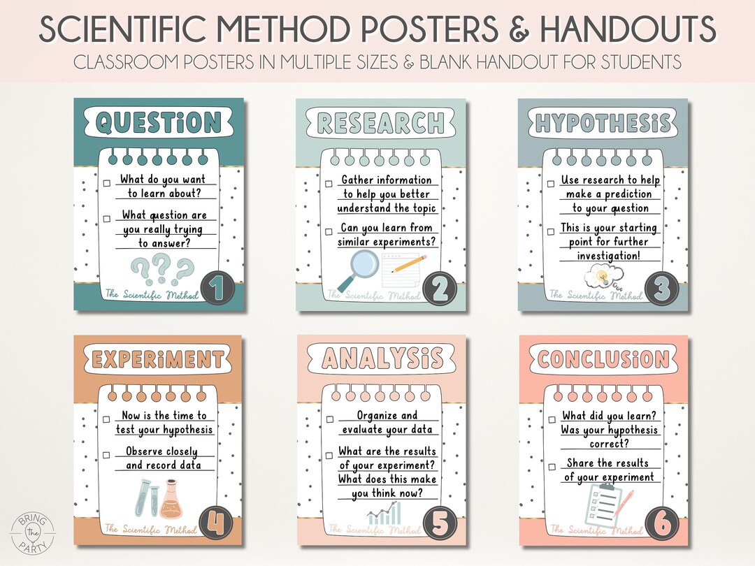 Scientific Method Posters: STEM Classroom Decor (digital Download) - Etsy