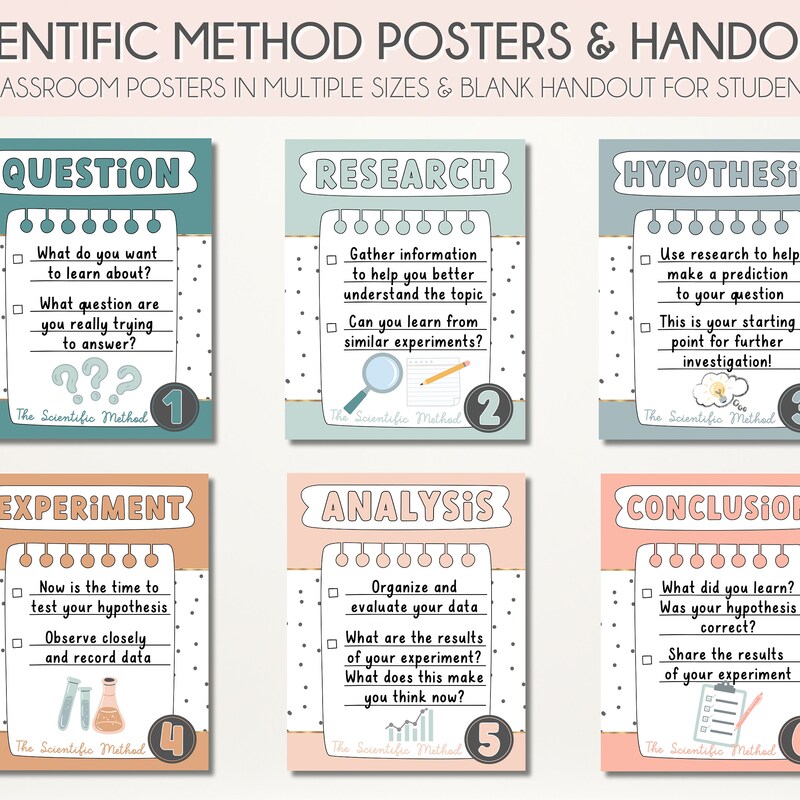 Scientific Poster - Etsy