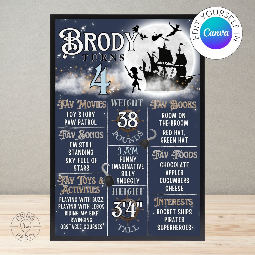 Editable Pirate Birthday Milestone Board | Captain Hook Birthday Board ...