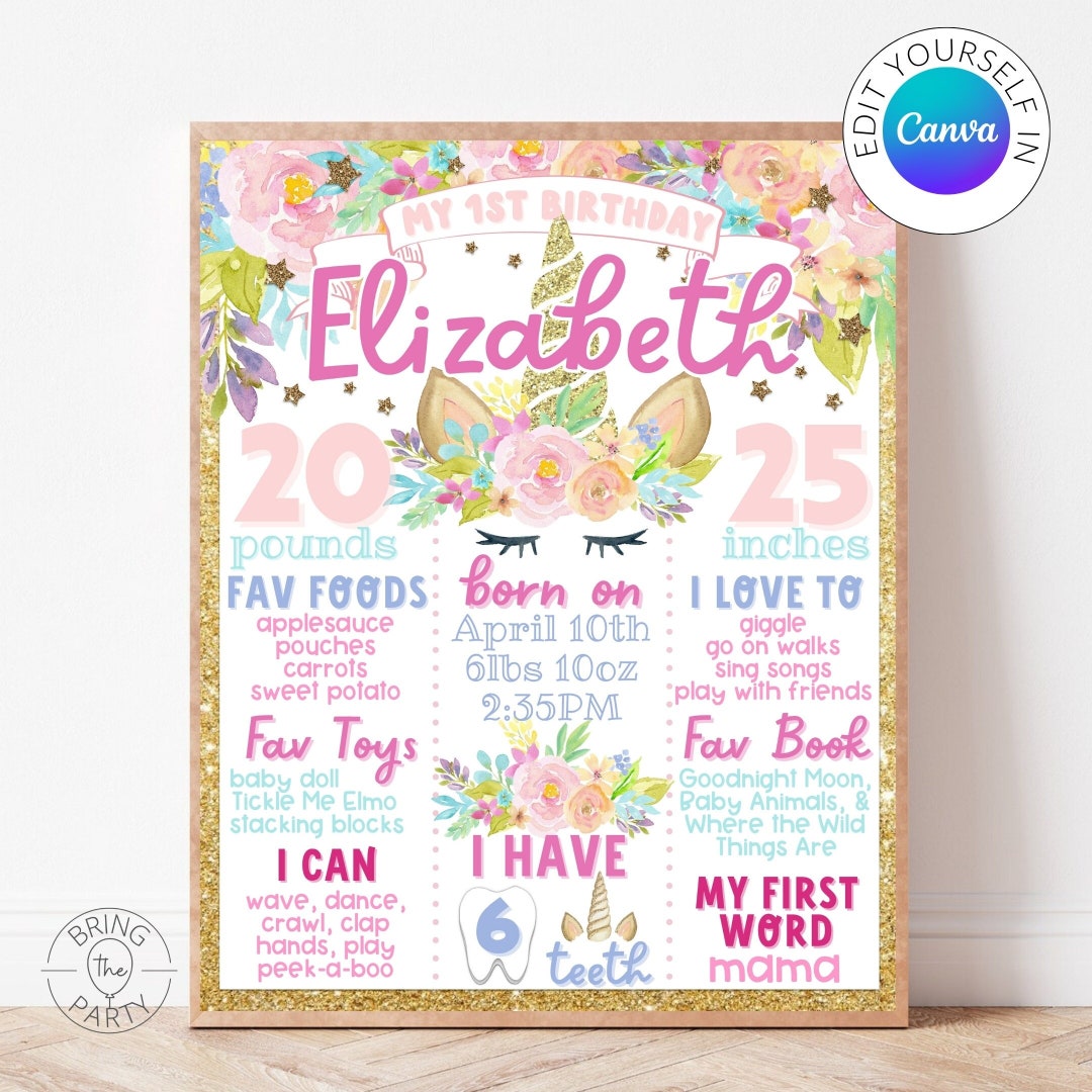 Editable Unicorn Floral Birthday Birthday Chalkboard | Garden Party ...