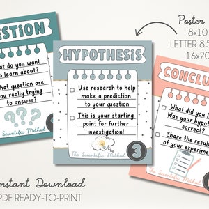 Scientific Method Posters: STEM Classroom Decor (digital Download) - Etsy