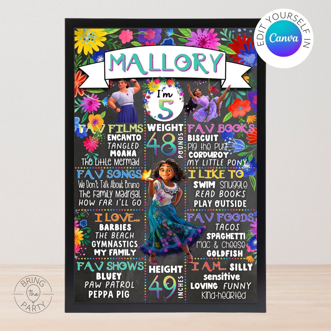 Editable Encanto Birthday Chalkboard | Editable Milestone Board ...