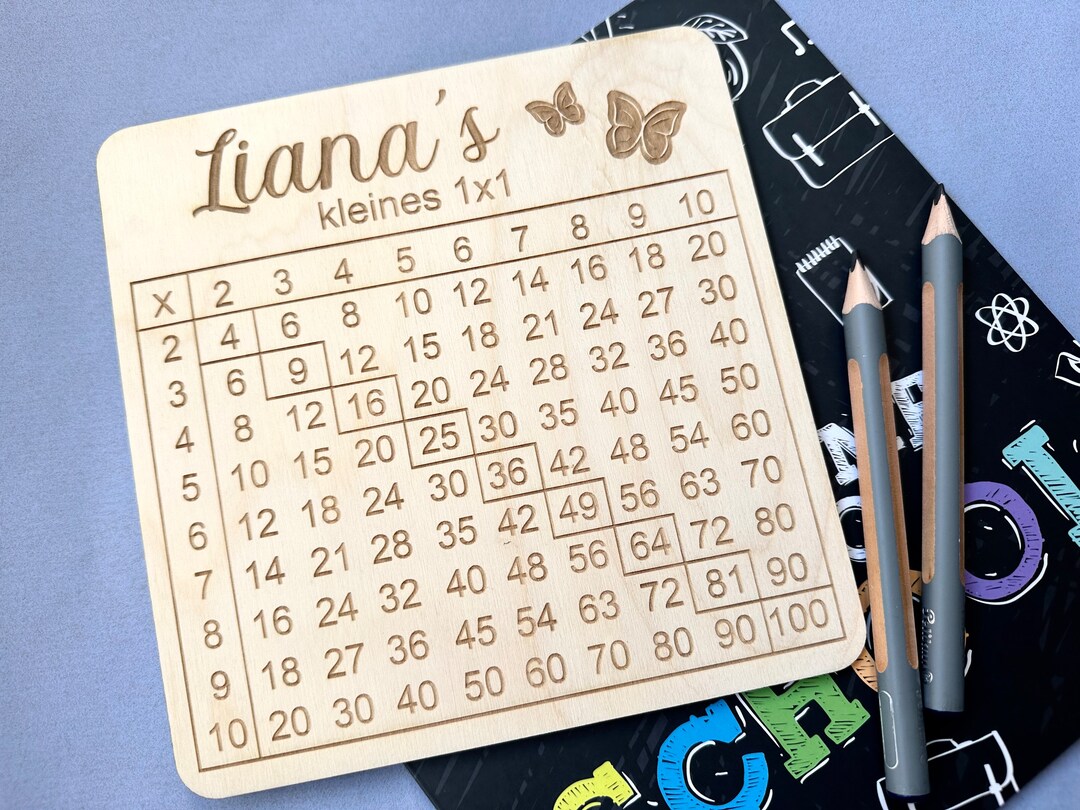 Multiplication Table Board | the Small 1x1 Multiplication Table ...