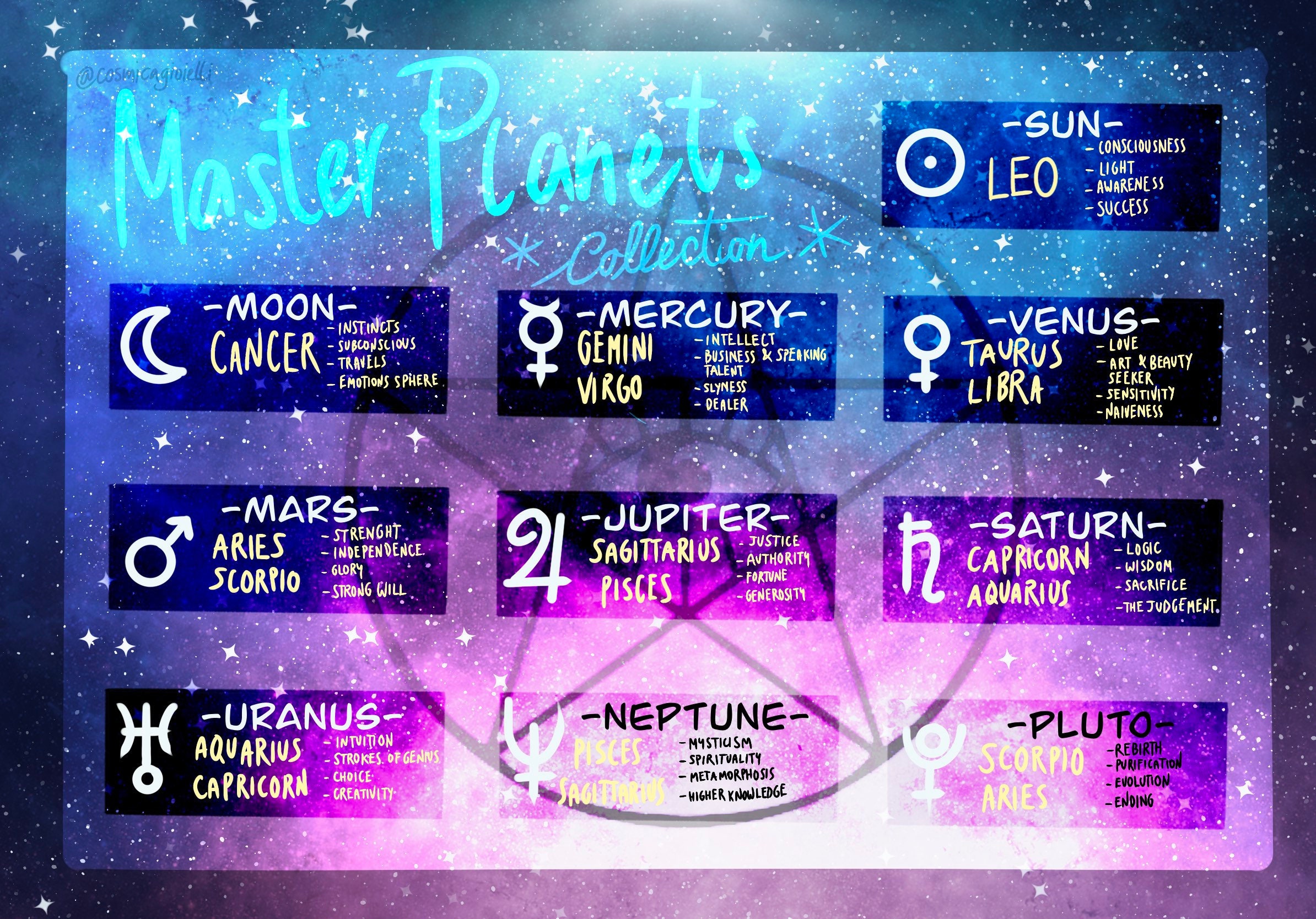 The Saturn Ring Master Planet Energy Occultism Esoteric - Etsy