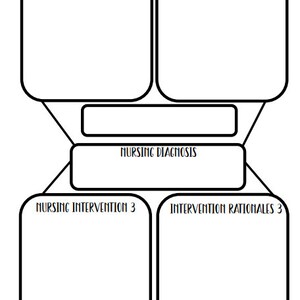 NURSING DIAGNOSIS TEMPLATE - Etsy