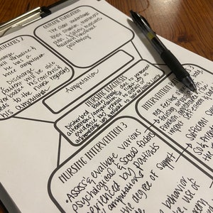 NURSING DIAGNOSIS TEMPLATE - Etsy