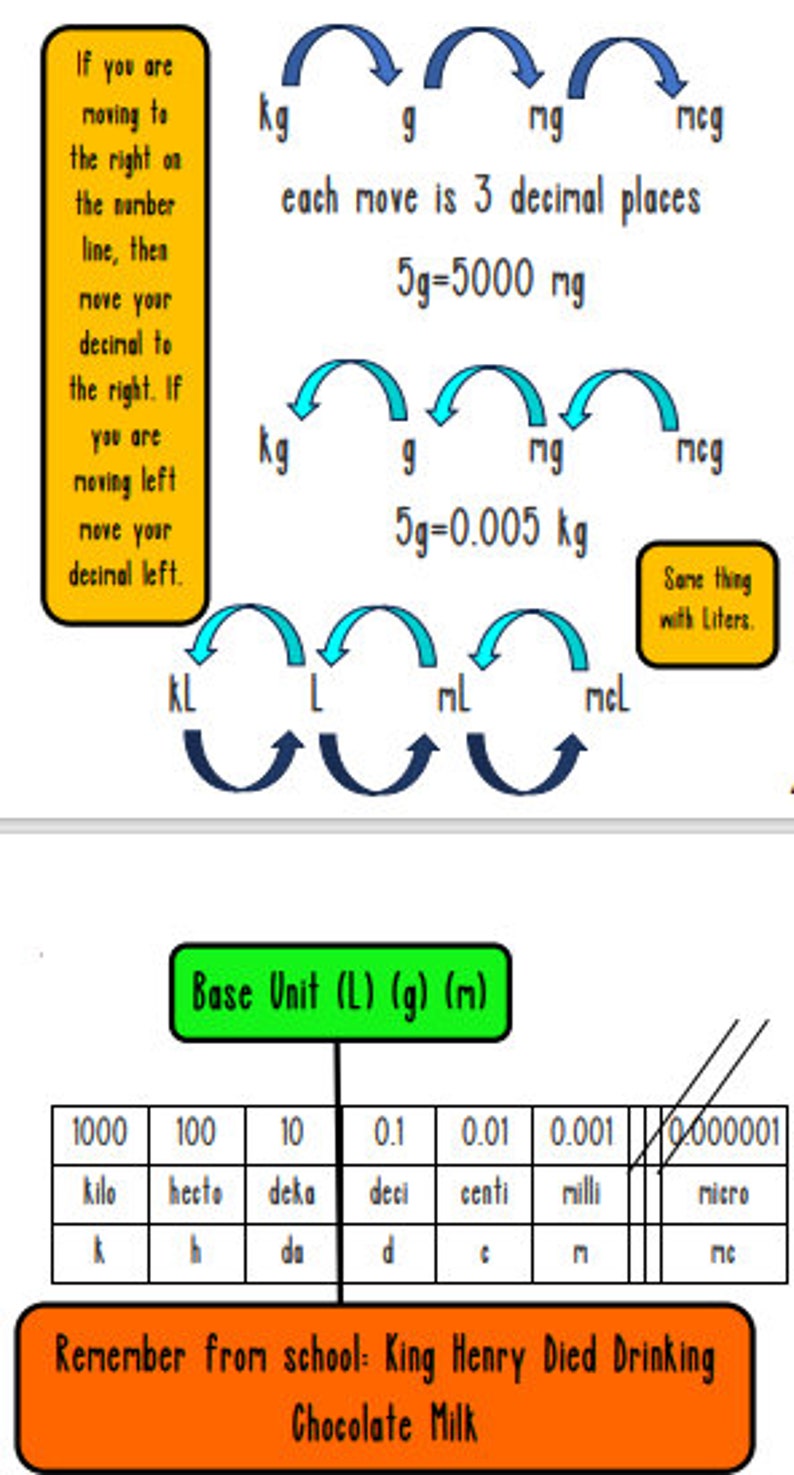 DOSAGE CALC. WORKBOOK | Digital File | Dosage Calculation Practice ...