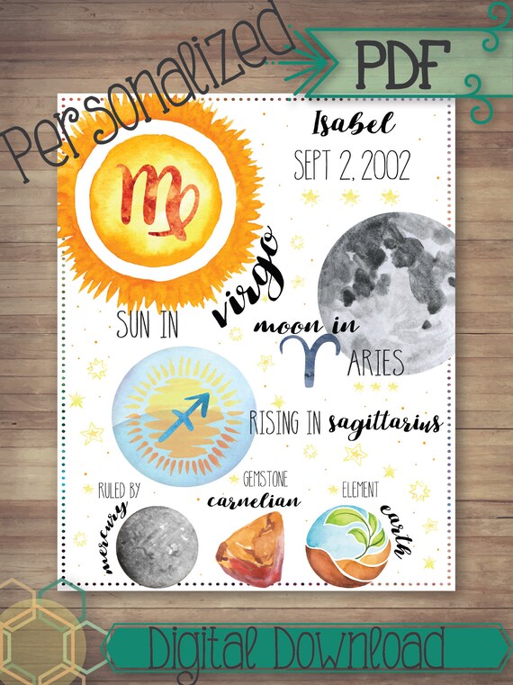 Zodiac signs chart sun moon rising 60 photos - Astrologytoyou.com