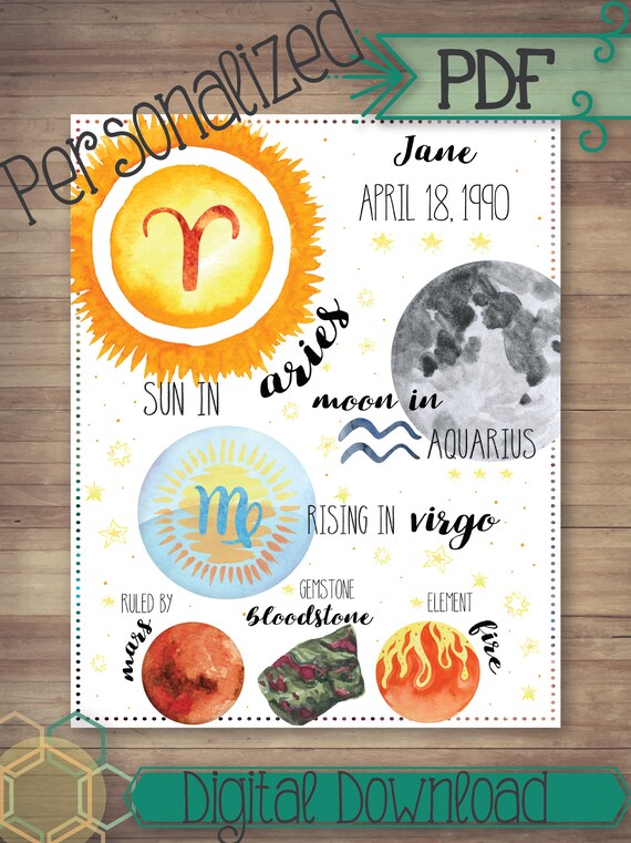 Zodiac info chart 60 photos - Astrologytoyou.com
