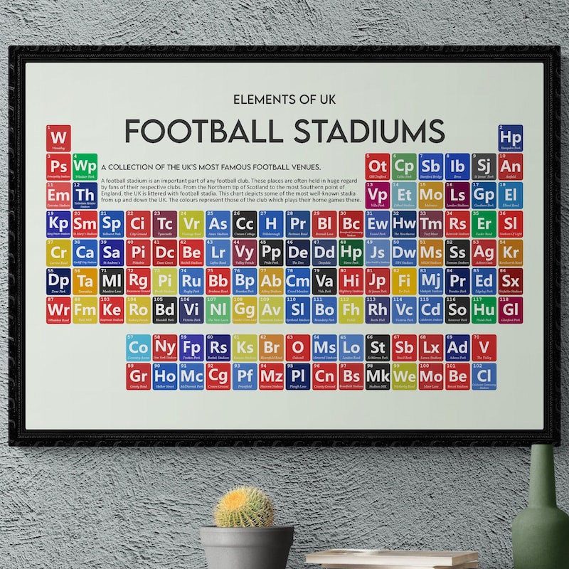 Periodic Table Poster - Etsy UK
