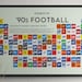 UK Football Stadiums Periodic Table Art Print English, Scottish, Welsh ...