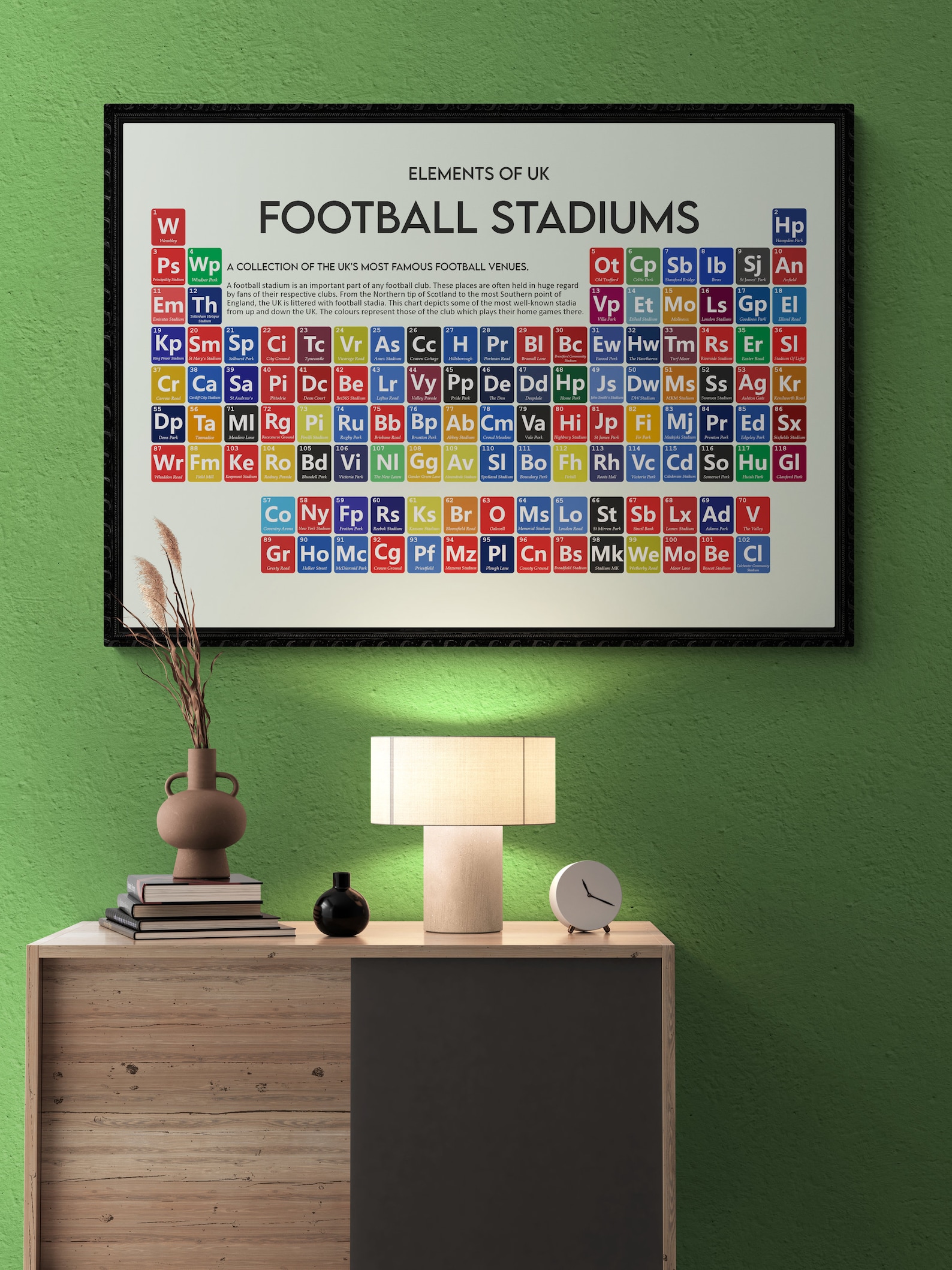 UK Football Stadiums Periodic Table Art Print English, Scottish, Welsh ...