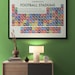 UK Football Stadiums - Periodic Table Art Print - English, Scottish ...