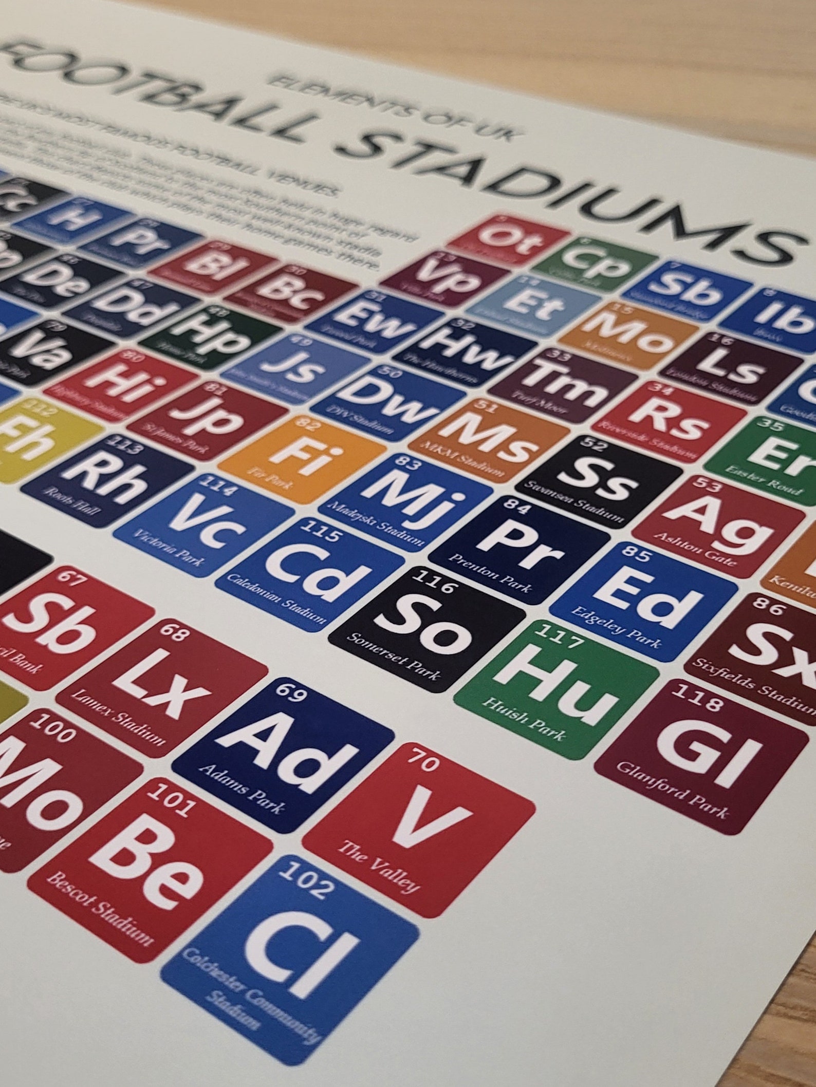 UK Football Stadiums Periodic Table Art Print English, Scottish, Welsh ...