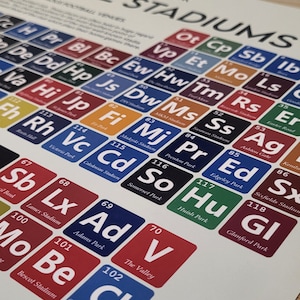 UK Football Stadiums - Periodic Table Art Print - English, Scottish ...